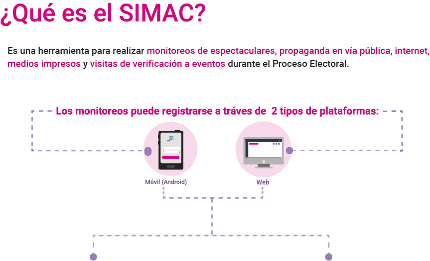 SIMAC